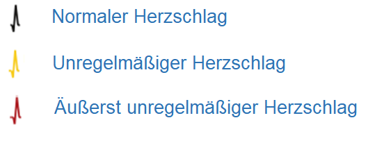 Heartbeats DE - Preventicus Heartbeats - Herzrhythmusstörungen messen